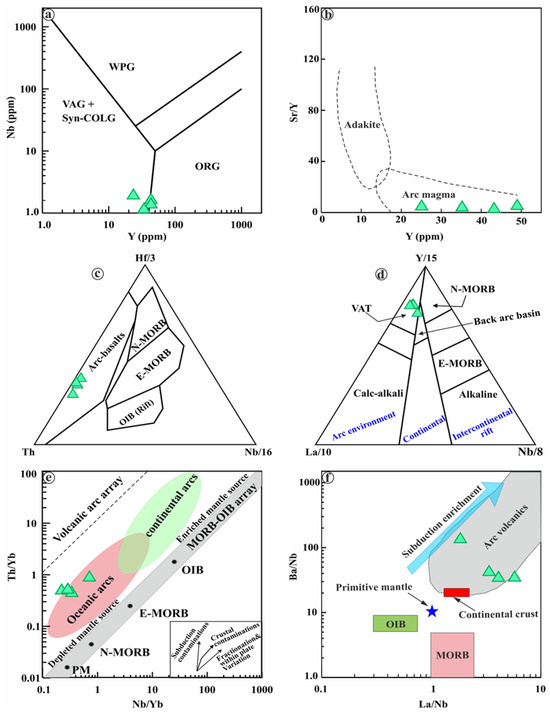 Mineralogy and Geochemistry of Jasperoid Veins in Neoproterozoic ...