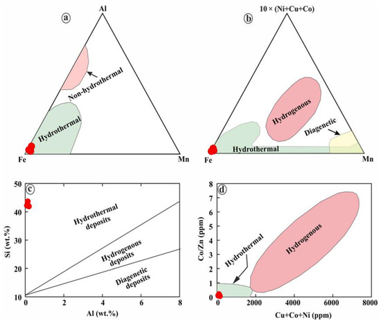 Mineralogy and Geochemistry of Jasperoid Veins in Neoproterozoic ...