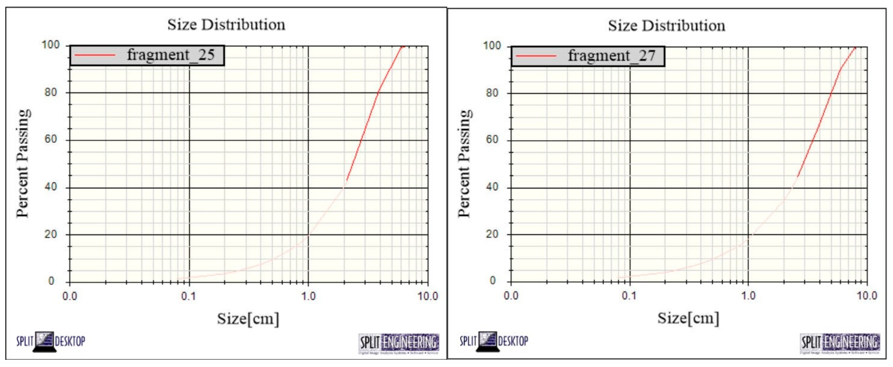 Identification of Rock Fragments after Blasting by Using Deep Learning ...