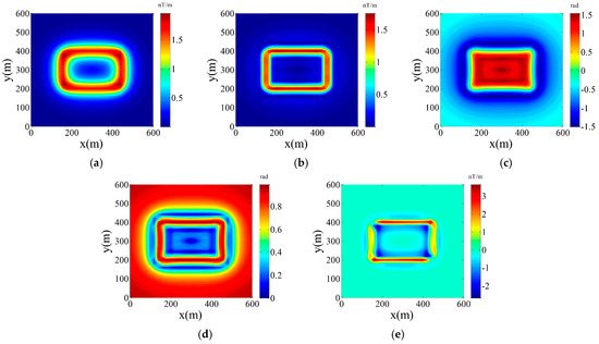 Minerals | Free Full-Text | A Novel Method of Magnetic Sources Edge ...