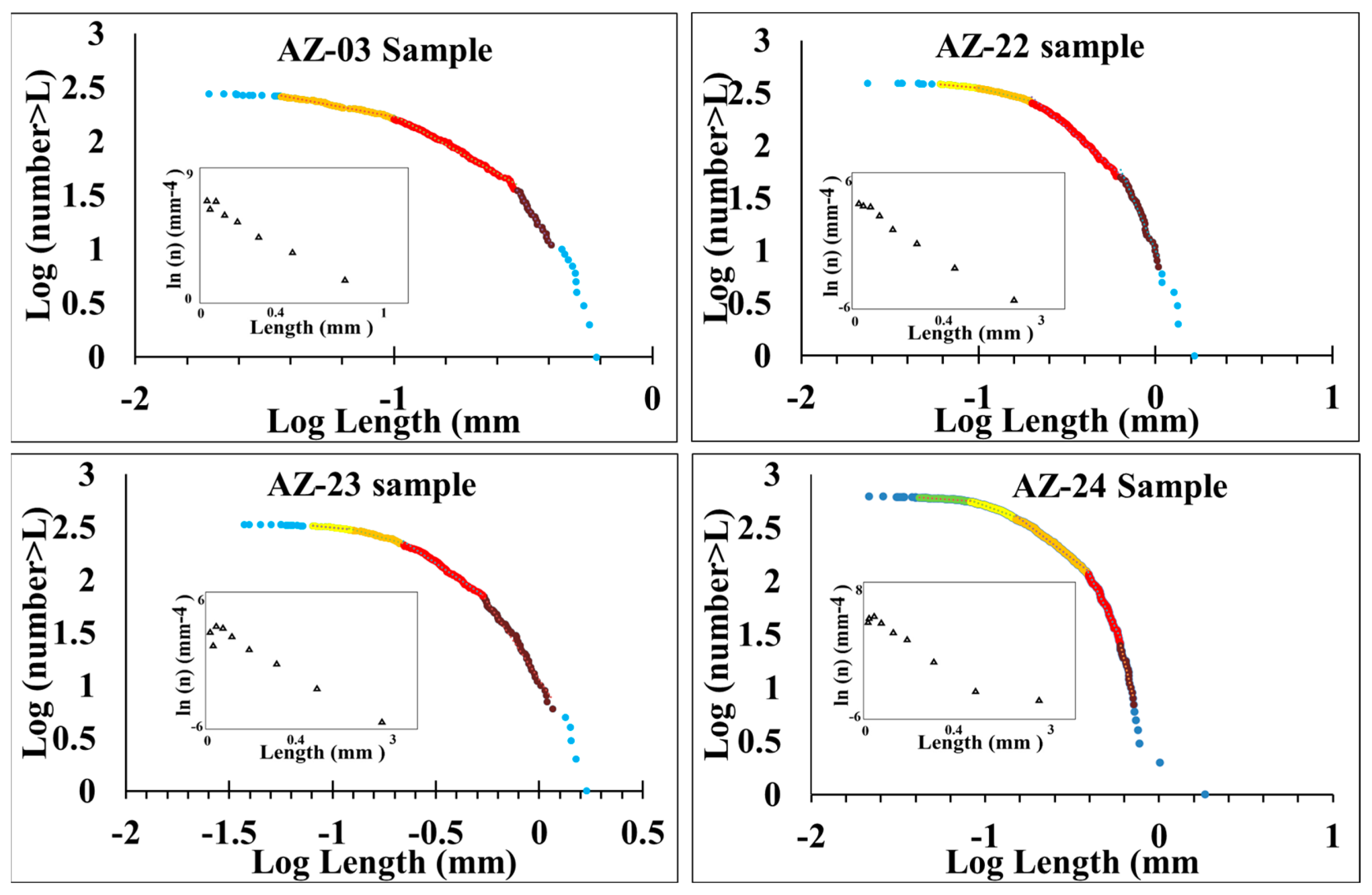 Deciphering Igneous Rock Crystals: Unveiling Multifractal Patterns in ...