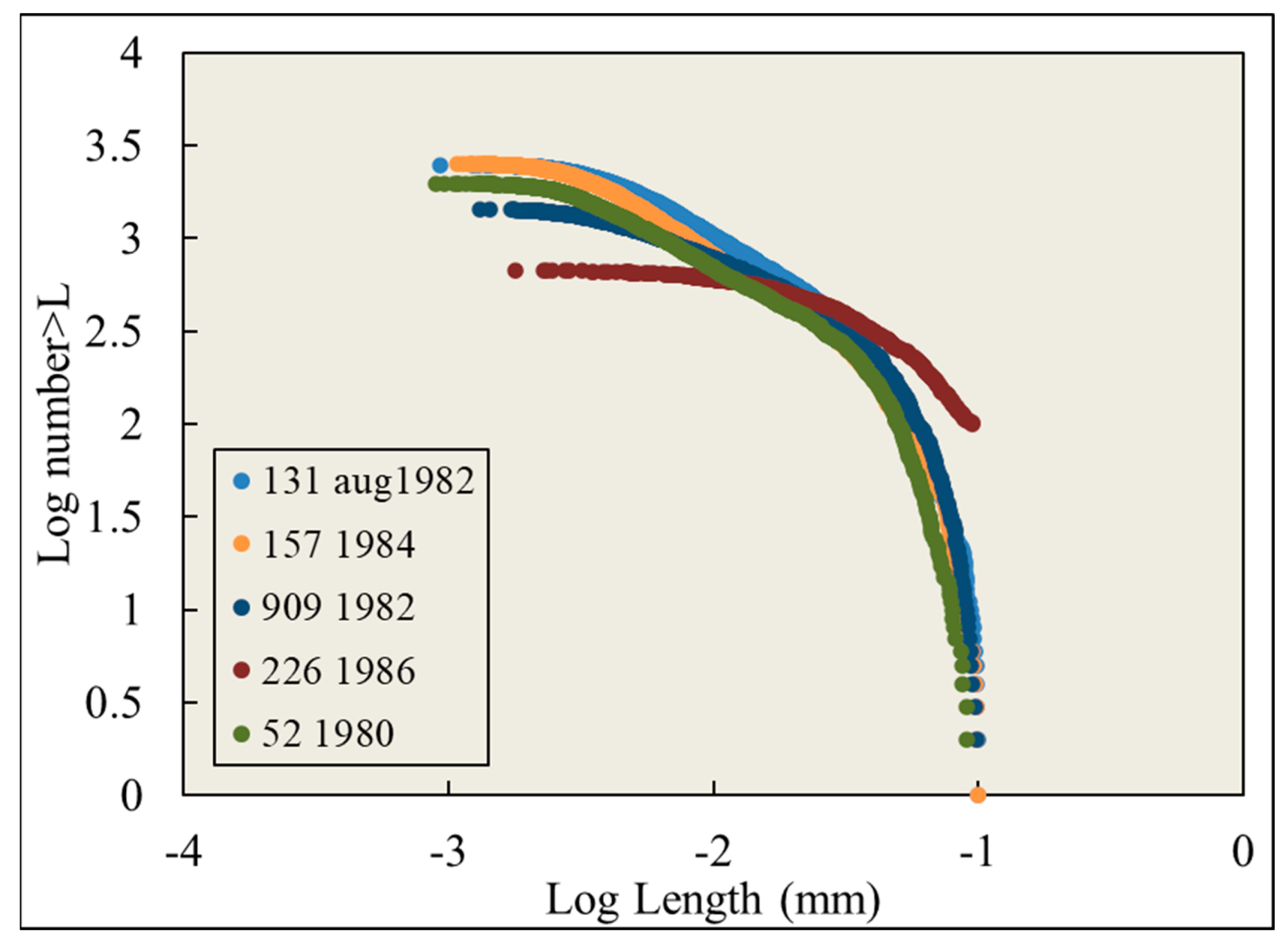 Deciphering Igneous Rock Crystals: Unveiling Multifractal Patterns in ...