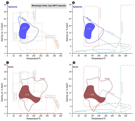 Barite Replacement as a Key Factor in the Genesis of Sediment-Hosted Zn ...
