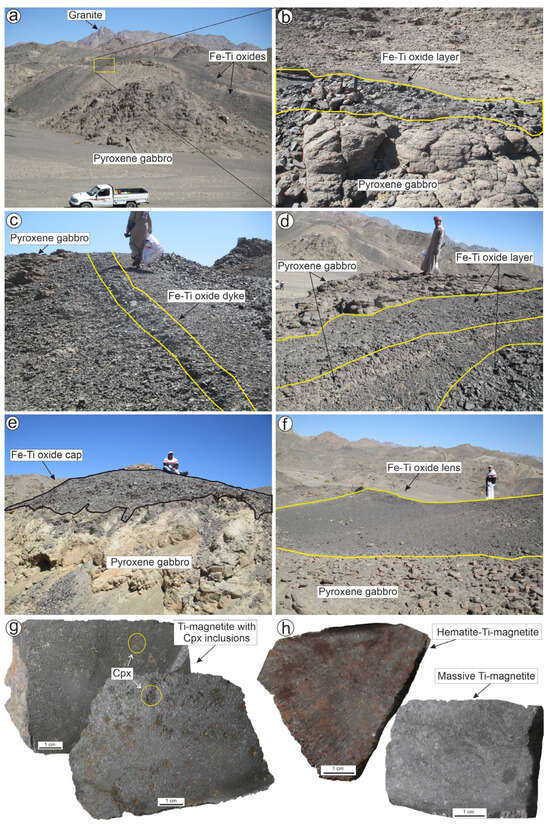 Mineralogy and Geochemistry of Titaniferous Iron Ores in El-Baroud ...