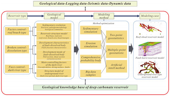 Three-Dimensional Geological Modelling in Earth Science Research: An In ...