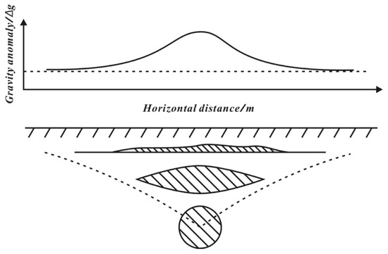 Three-Dimensional Geological Modelling in Earth Science Research: An In ...
