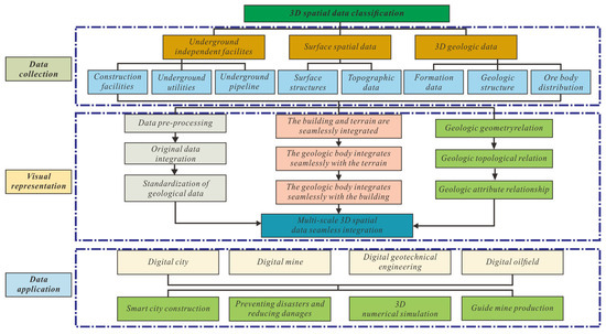 Three-Dimensional Geological Modelling in Earth Science Research: An In ...