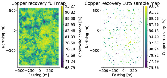 Minerals | Free Full-Text | Metallurgical Copper Recovery Prediction ...
