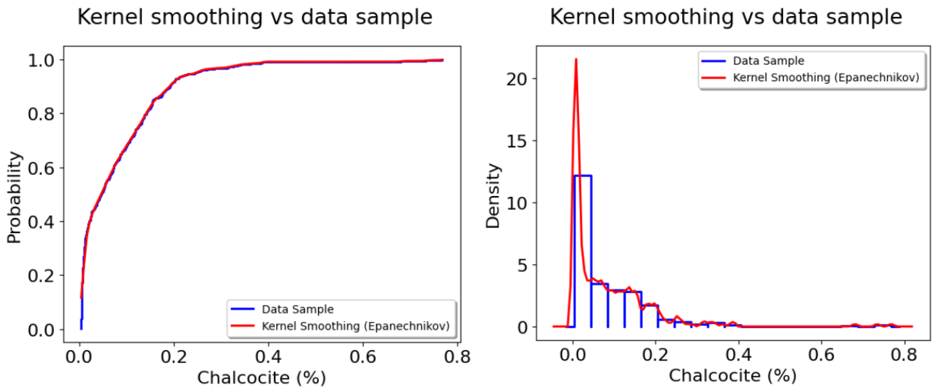Minerals | Free Full-Text | Metallurgical Copper Recovery Prediction Using Conditional Quantile ...