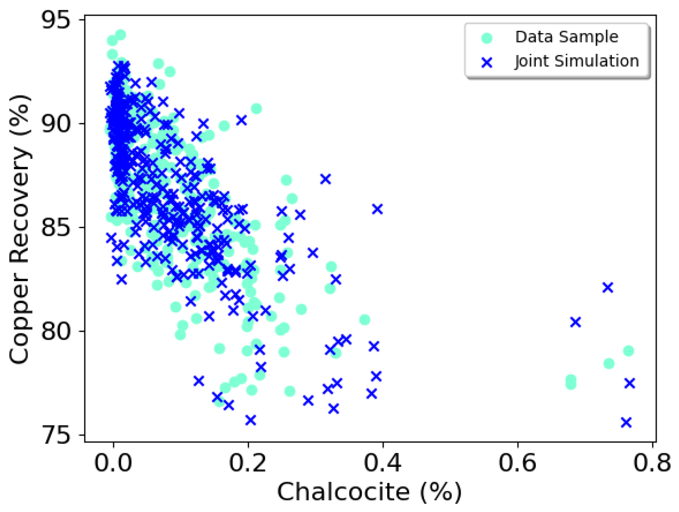 Minerals | Free Full-Text | Metallurgical Copper Recovery Prediction Using Conditional Quantile ...