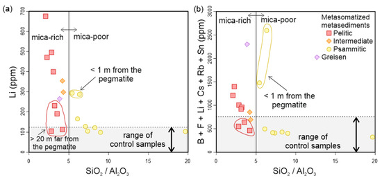 Minerals | Free Full-Text | Crystallization Sequence of the Spodumene ...