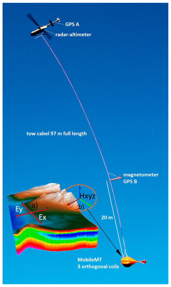 Minerals | Free Full-Text | Airborne Natural Total Field Broadband ...