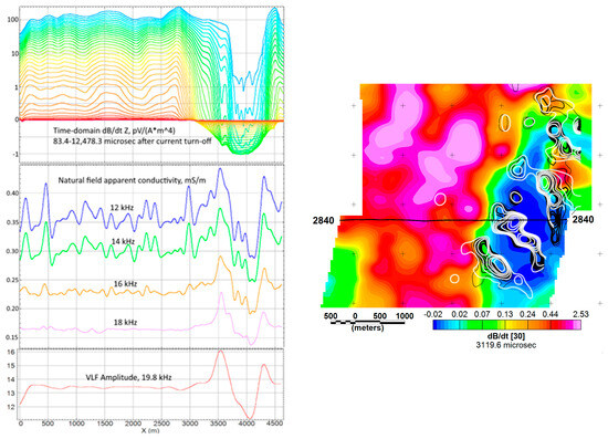 Airborne Natural Total Field Broadband Electromagnetics—Configurations ...