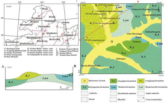 Geochronology, Geochemical Characterization and Tectonic Background of ...