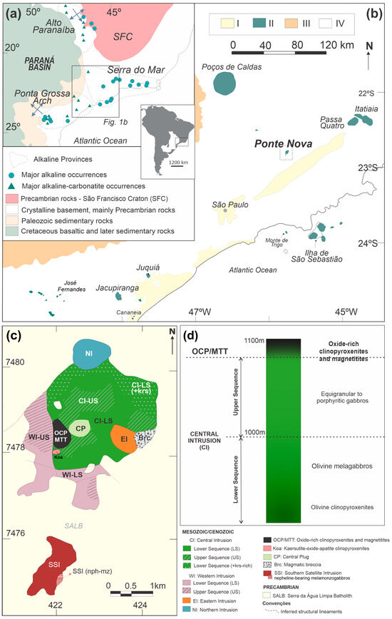 Mapa Composto Destemido
