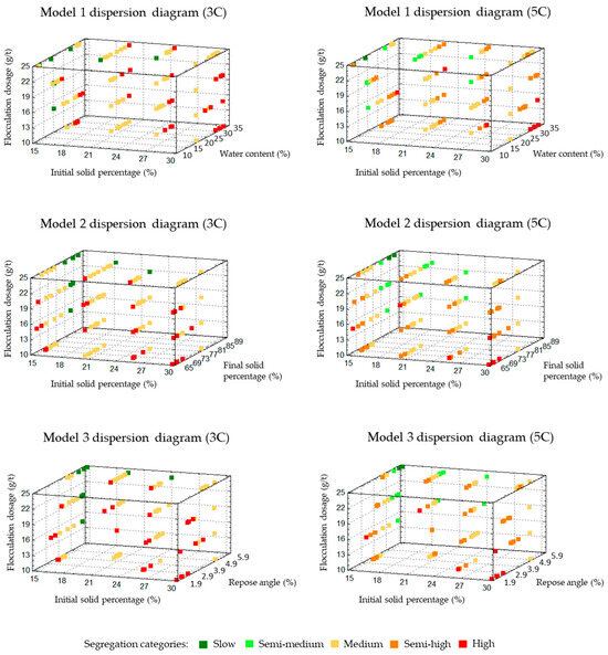 Minerals | Free Full-Text | Predictive Insight into Tailings Flowability at Their Disposal Using ...