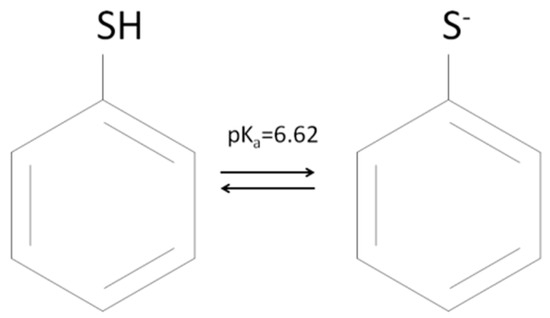 Removal of Thiophenol from Water Using Sepiolite