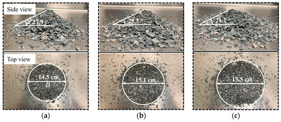 Optimization of Discrete Element Method Model to Obtain Stable and ...