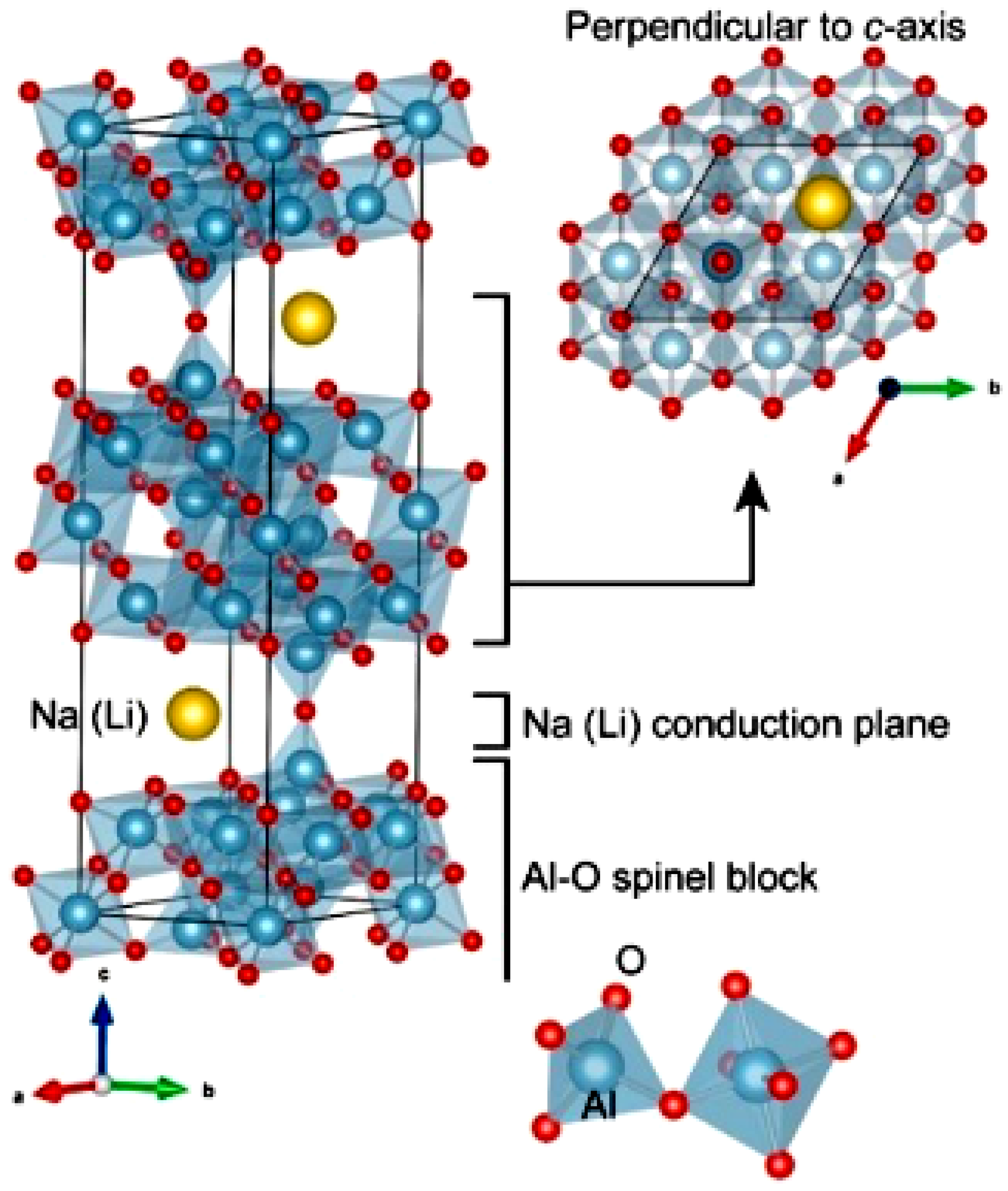 Structural Principles of Ion-Conducting Mineral-like Crystals with ...