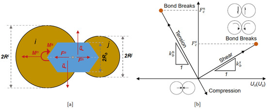 Minerals | Free Full-Text | Application of Multibody Dynamics and Bonded-Particle GPU Discrete ...