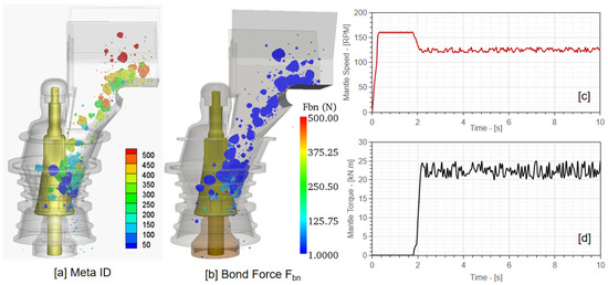 Minerals | Free Full-Text | Application of Multibody Dynamics and Bonded-Particle GPU Discrete ...