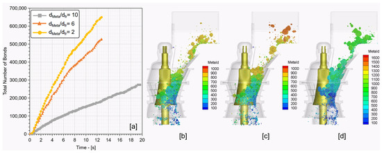 Application of Multibody Dynamics and Bonded-Particle GPU Discrete Element Method in Modelling ...