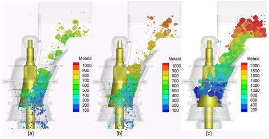 Minerals | Free Full-Text | Application of Multibody Dynamics and Bonded-Particle GPU Discrete ...