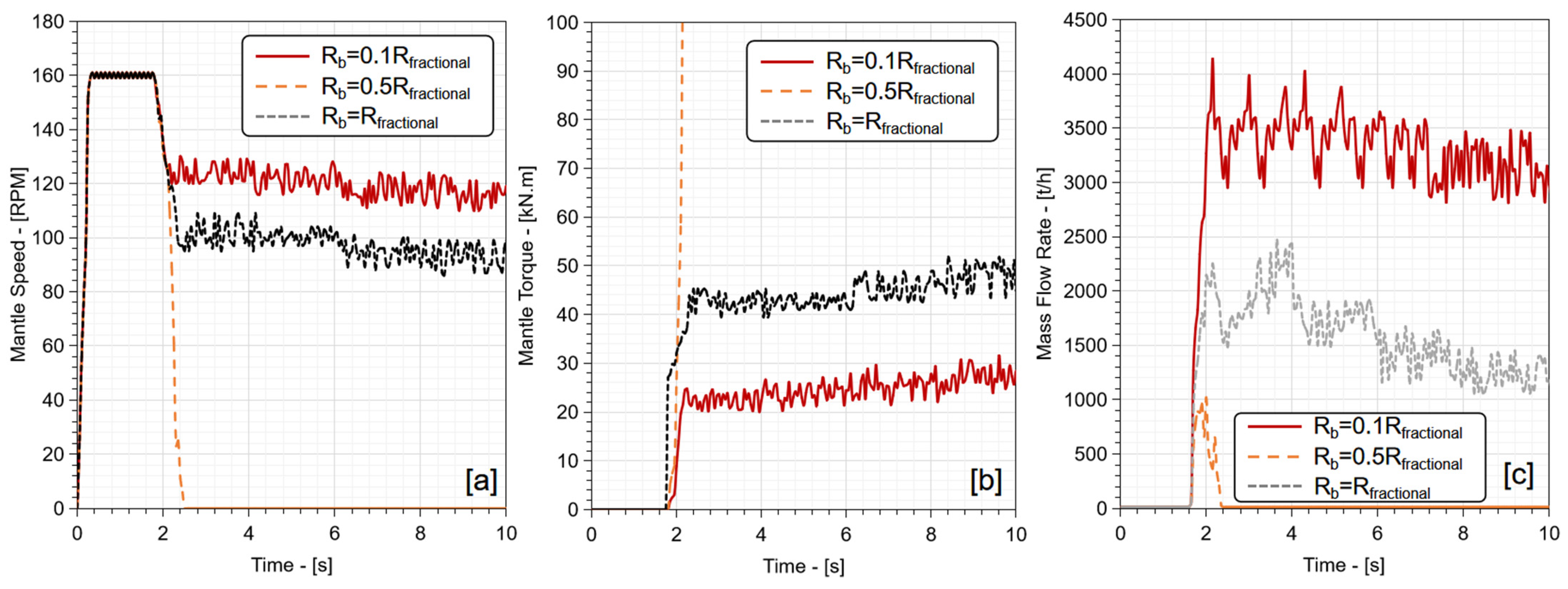 Minerals | Free Full-Text | Application of Multibody Dynamics and Bonded-Particle GPU Discrete ...