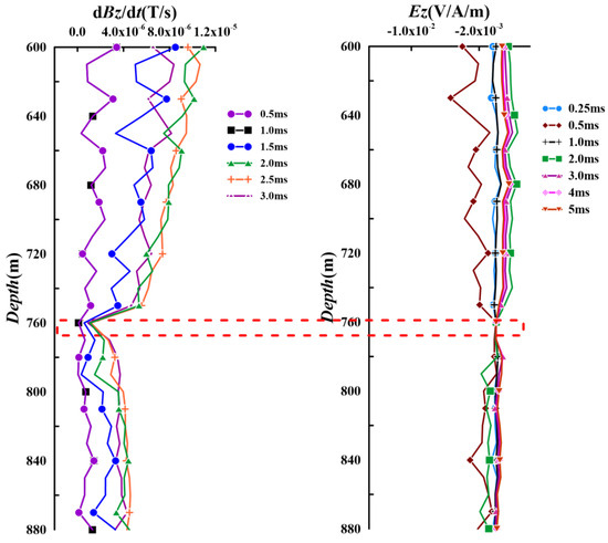 Key Technologies for Surface-Borehole Transient Electromagnetic Systems ...