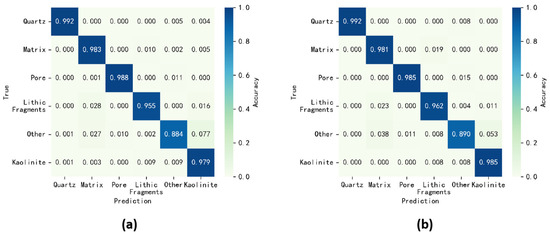 Intelligent Classification and Segmentation of Sandstone Thin Section Image Using a Semi ...