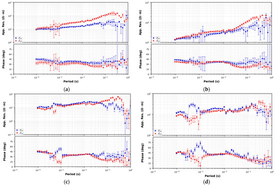 Cu–Polymetallic Deposit Exploration under Thick Cover in Gucheng–Yaxi ...