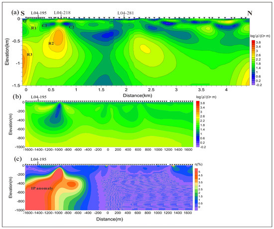 Cu–Polymetallic Deposit Exploration under Thick Cover in Gucheng–Yaxi Area Using Audio ...