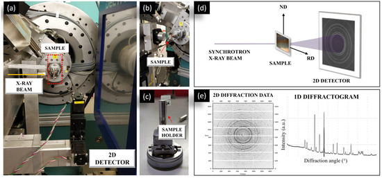 Synchrotron Micro-X-ray Diffraction in Transmission Geometry: A New ...
