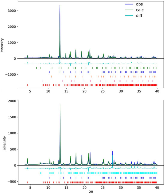 Synchrotron Micro-X-ray Diffraction in Transmission Geometry: A New Approach to Study Polychrome ...
