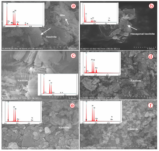 Mineralogical Characterization and Geochemical Signatures of Supergene ...