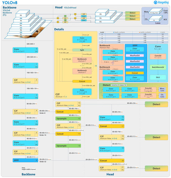 Application of Target Detection Based on Deep Learning in Intelligent Mineral Identification