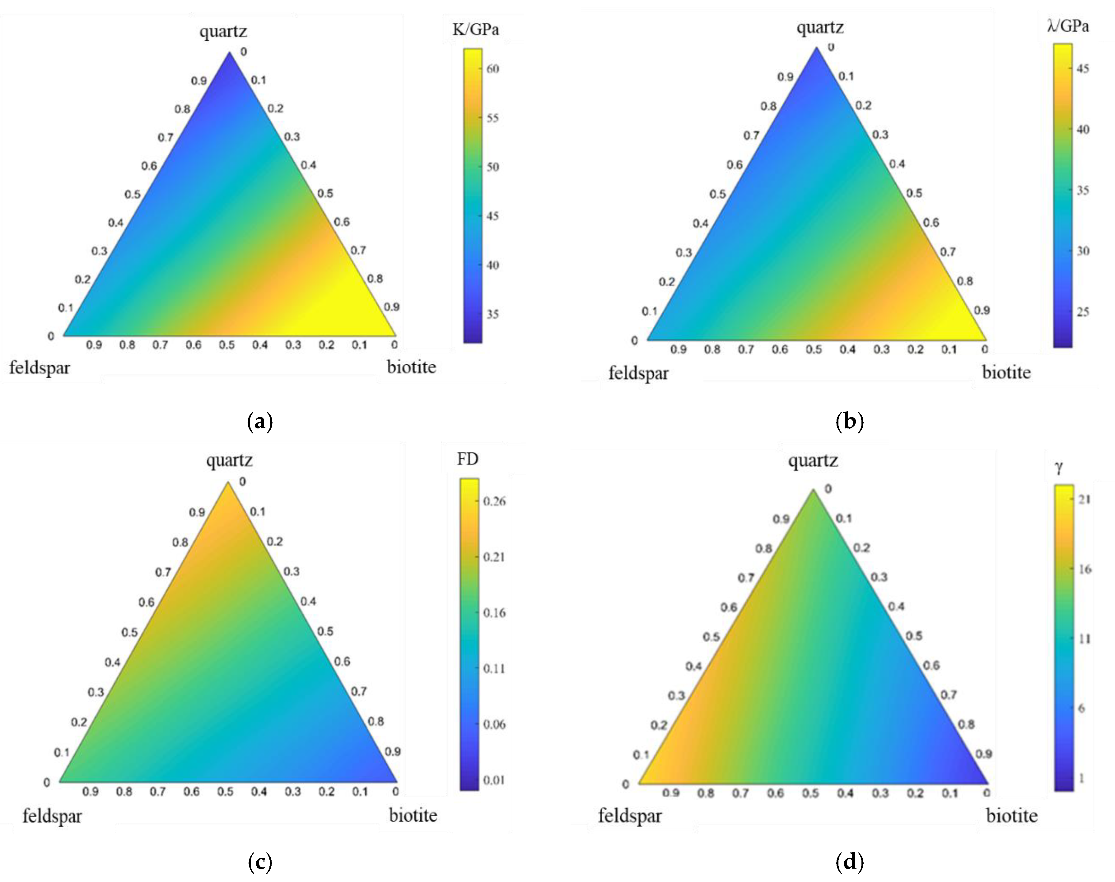 A Rock Physics Modeling Method for Metamorphic Rock Reservoirs in ...