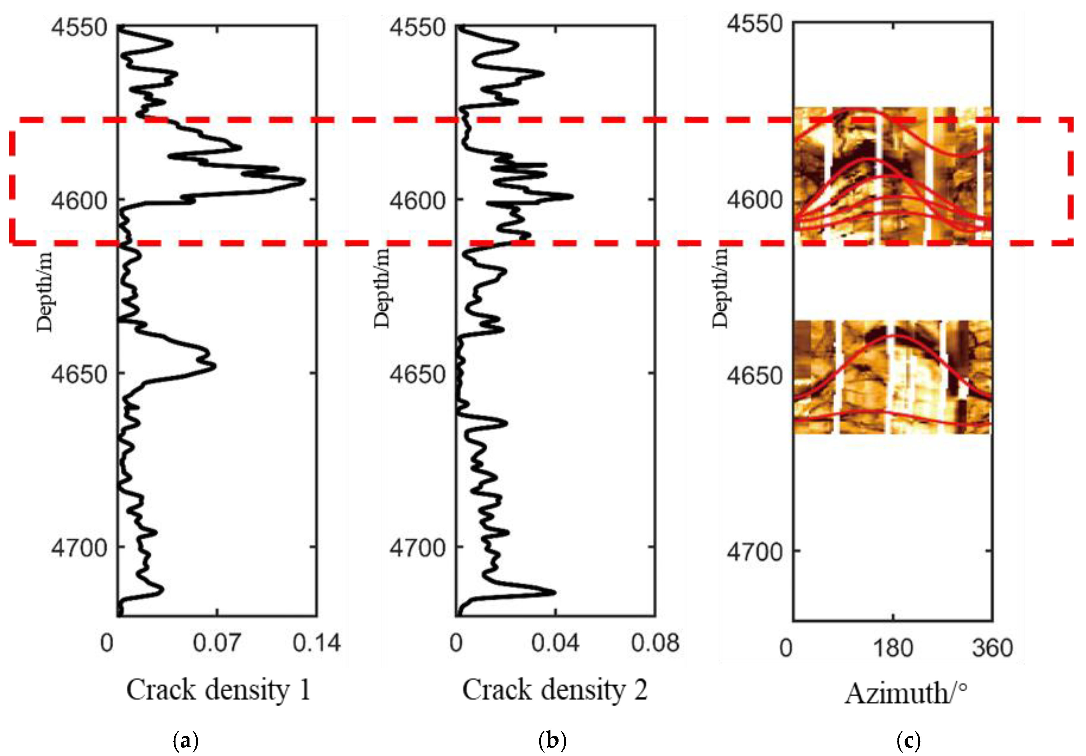 A Rock Physics Modeling Method for Metamorphic Rock Reservoirs in ...