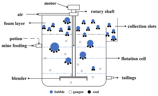Research on Prediction of Ash Content in Flotation-Recovered Clean Coal ...