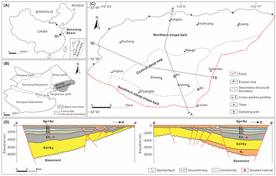 Boron Enrichment in Salinized Lacustrine Organic-Rich Shale of the ...