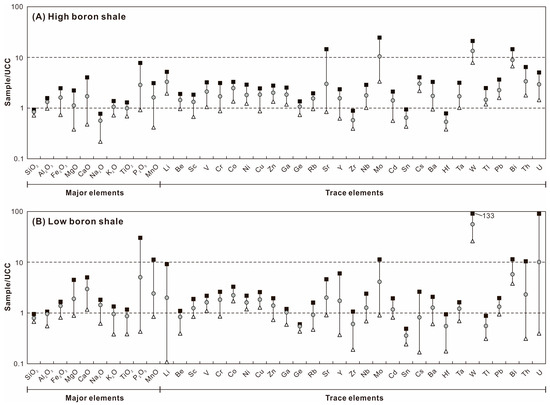 Boron Enrichment in Salinized Lacustrine Organic-Rich Shale of the ...