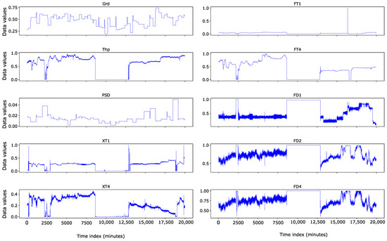 Effective Outlier Detection for Ensuring Data Quality in Flotation Data Modelling Using Machine ...