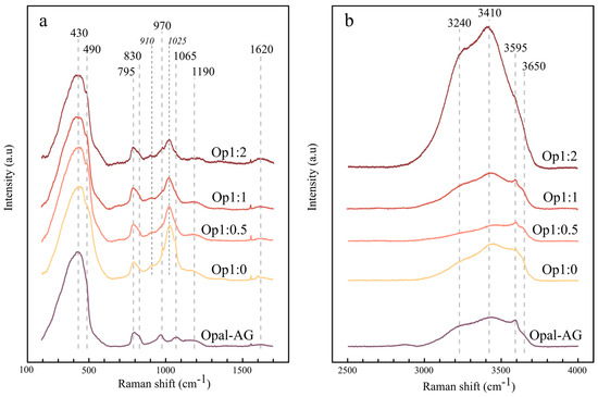 Opal Synthesis: Toward Geologically Relevant Conditions
