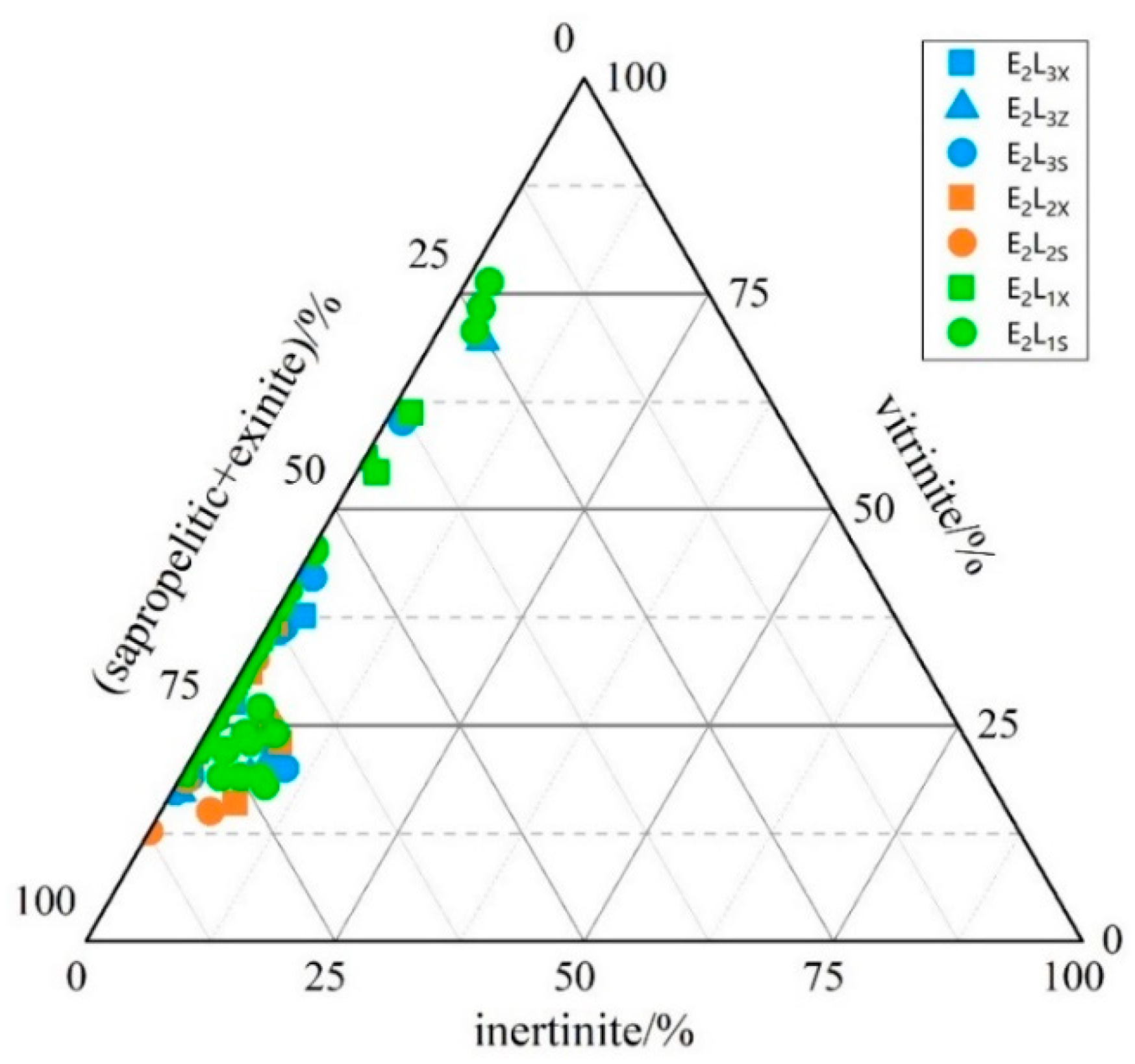 Source Rock Evaluation and Hydrocarbon Expulsion Characteristics of ...