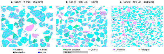 Laboratory Comparison of Dense Medium Separation and Acid Leaching for ...