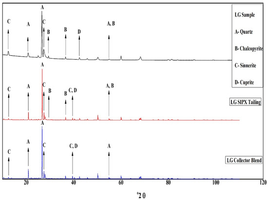 Statistical Evaluation of Flotation Behavior of Chalcopyrite in the ...