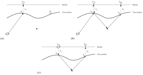 Static Correction of Passive-Source Seismic Reflection Exploration on ...