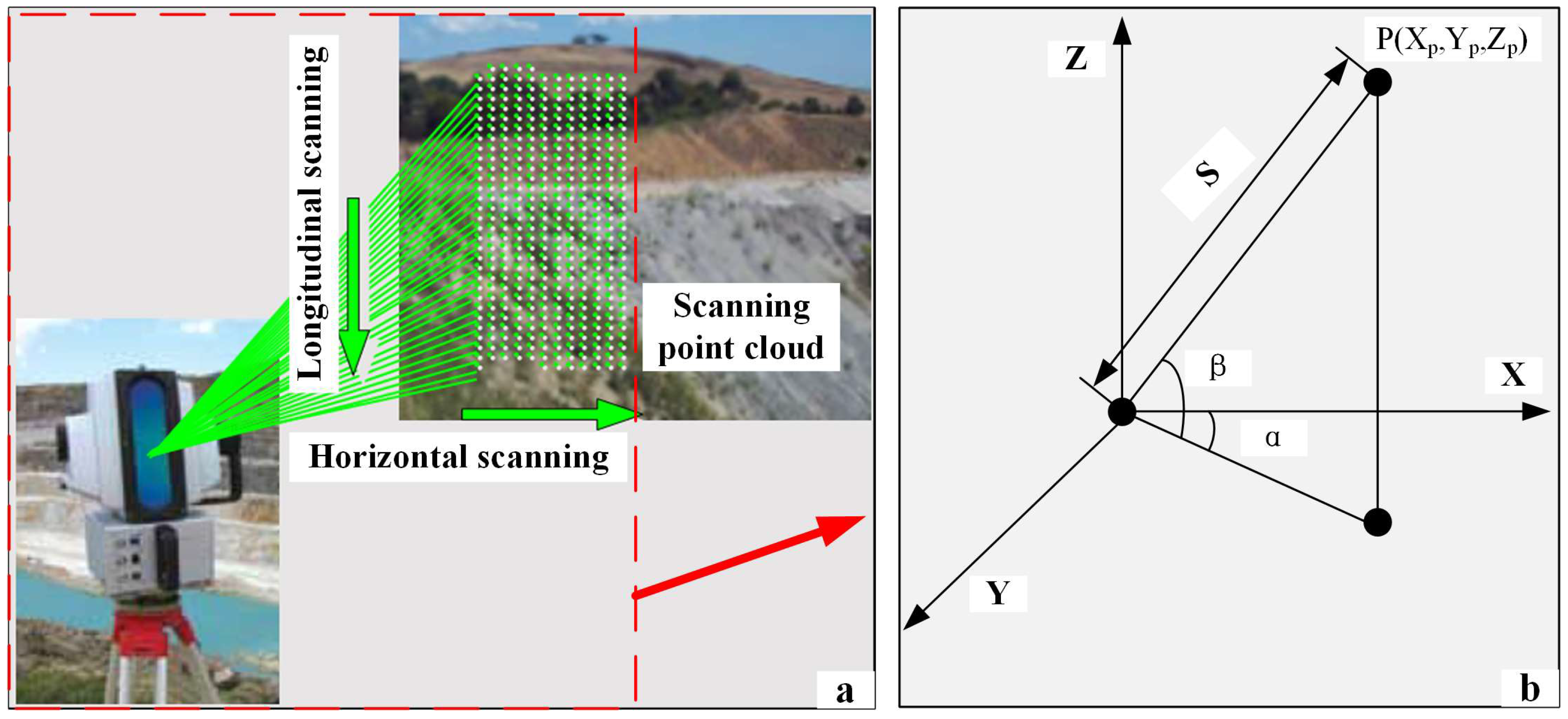 Procedure Design and Reliability Analysis for Prediction of Surface Subsidence of a Metal Mine ...