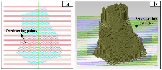 Procedure Design and Reliability Analysis for Prediction of Surface ...