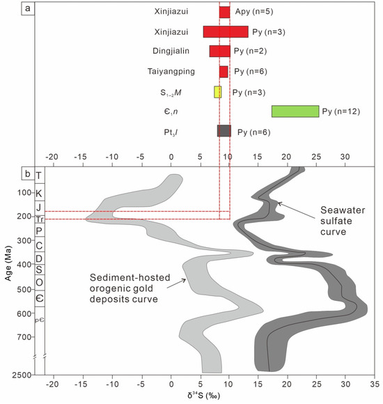 Genesis of Xinjiazui Gold Deposit: In Situ Geochemical Constraints from ...